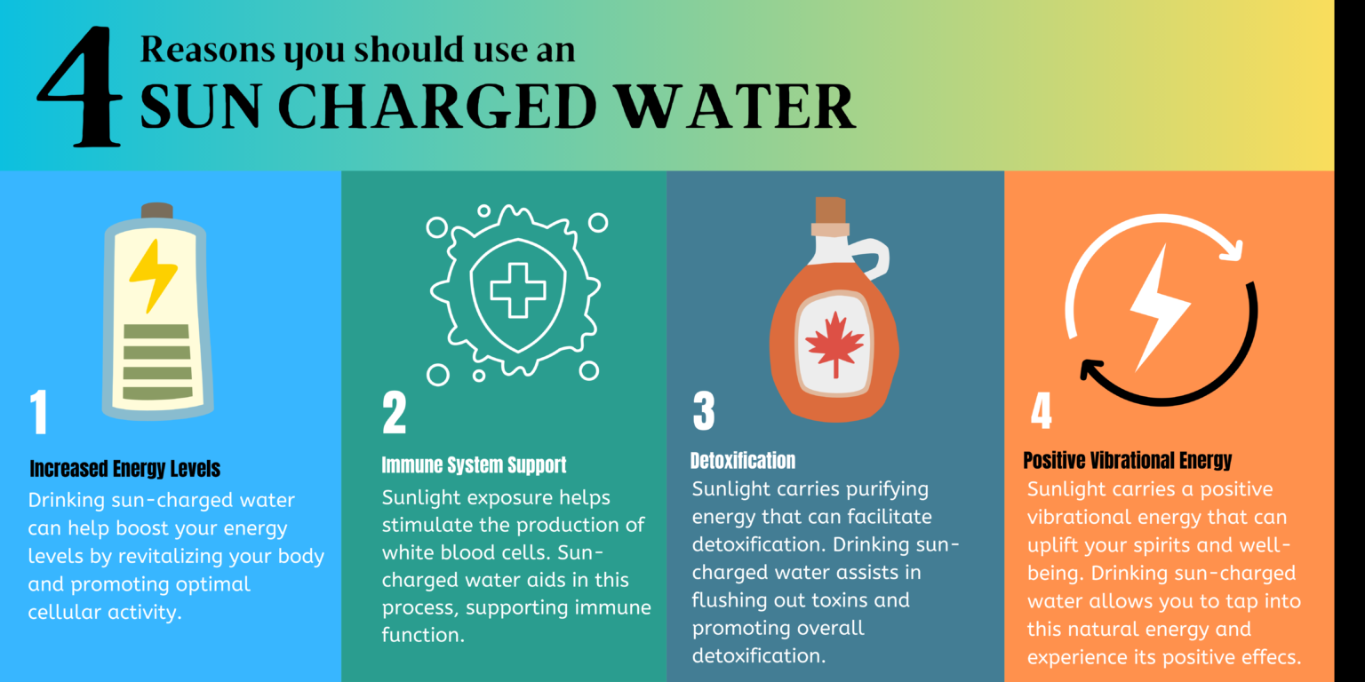 Sun Charged Water - Applications And Benefits - Beautilens